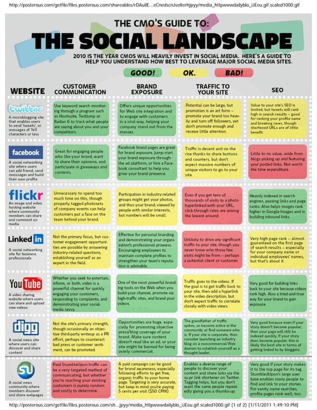 Cheatsheet | PDF | Technology & Computing