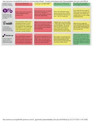 Cheatsheet | PDF | Technology & Computing