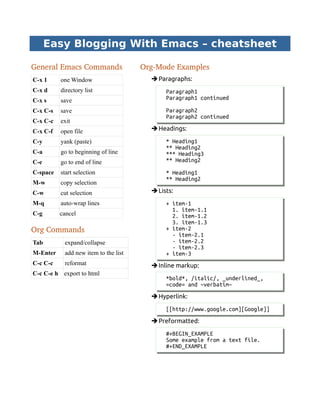 Easy Blogging With Emacs -- Cheatsheet | PDF