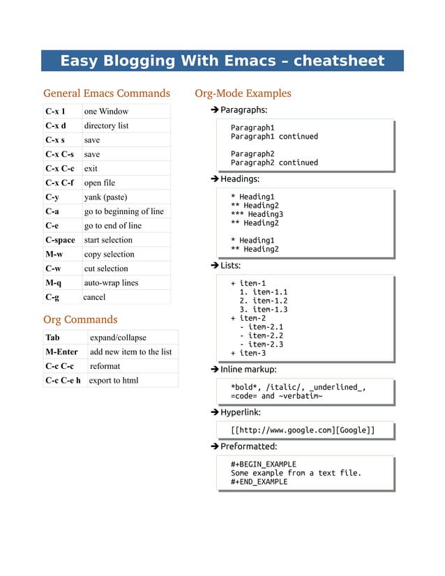 Easy Blogging With Emacs -- Cheatsheet | PDF