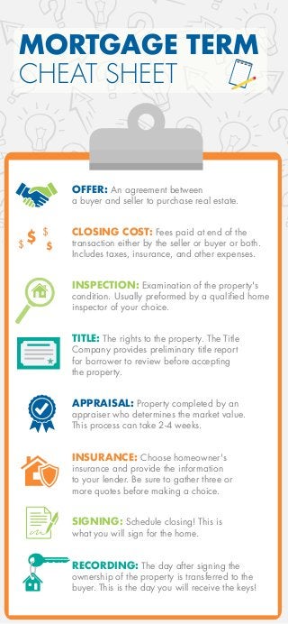 mortgage-term-cheat-sheet