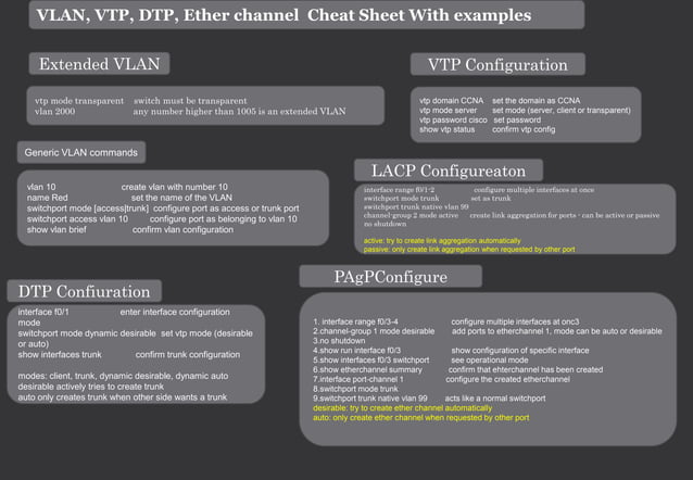 VLAN, VTP, DTP, Ether channel Cheat Sheet With examples.pptx