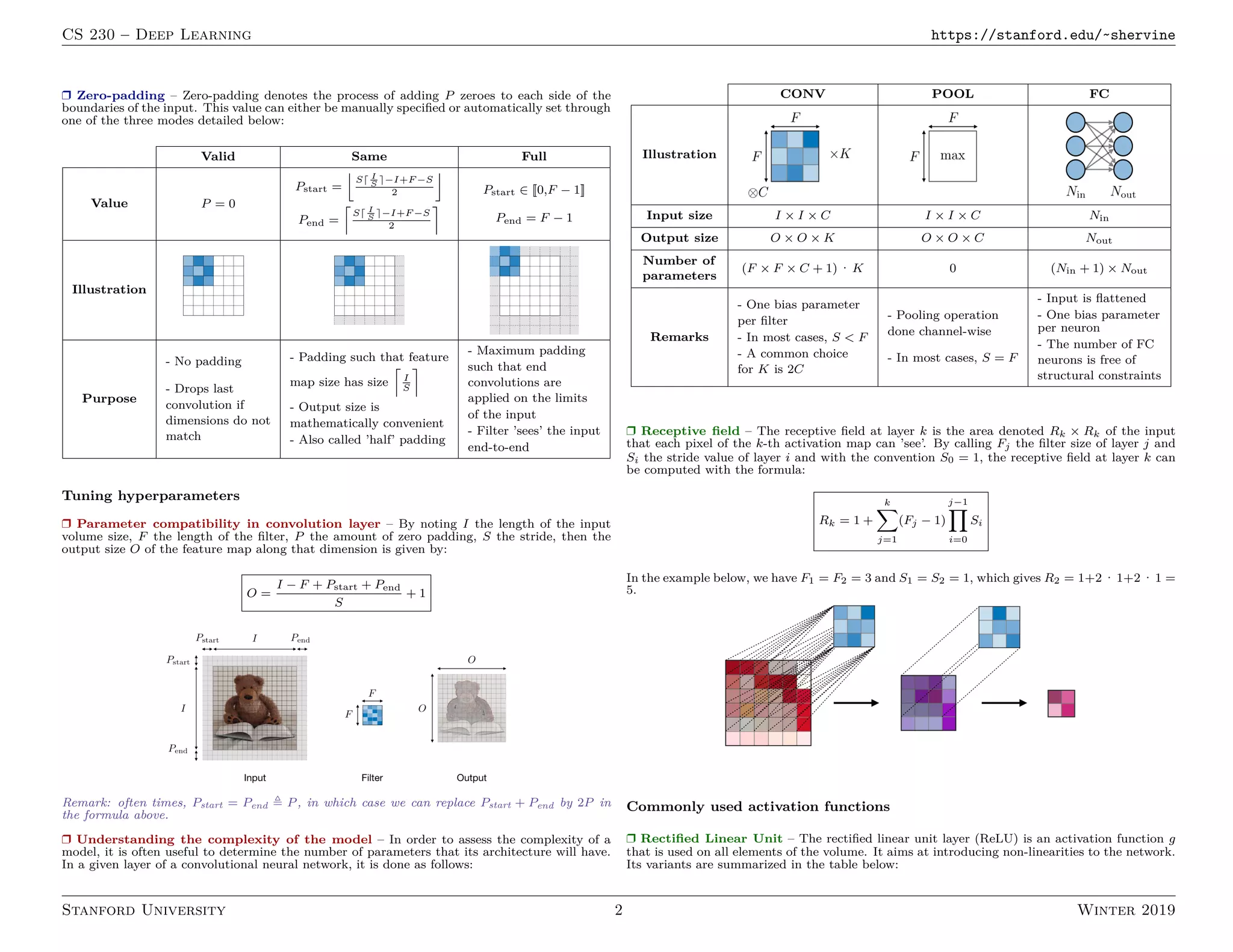 Cheatsheet convolutional-neural-networks | PPT