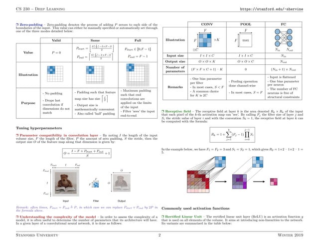 Cheatsheet Convolutional Neural Networks Ppt
