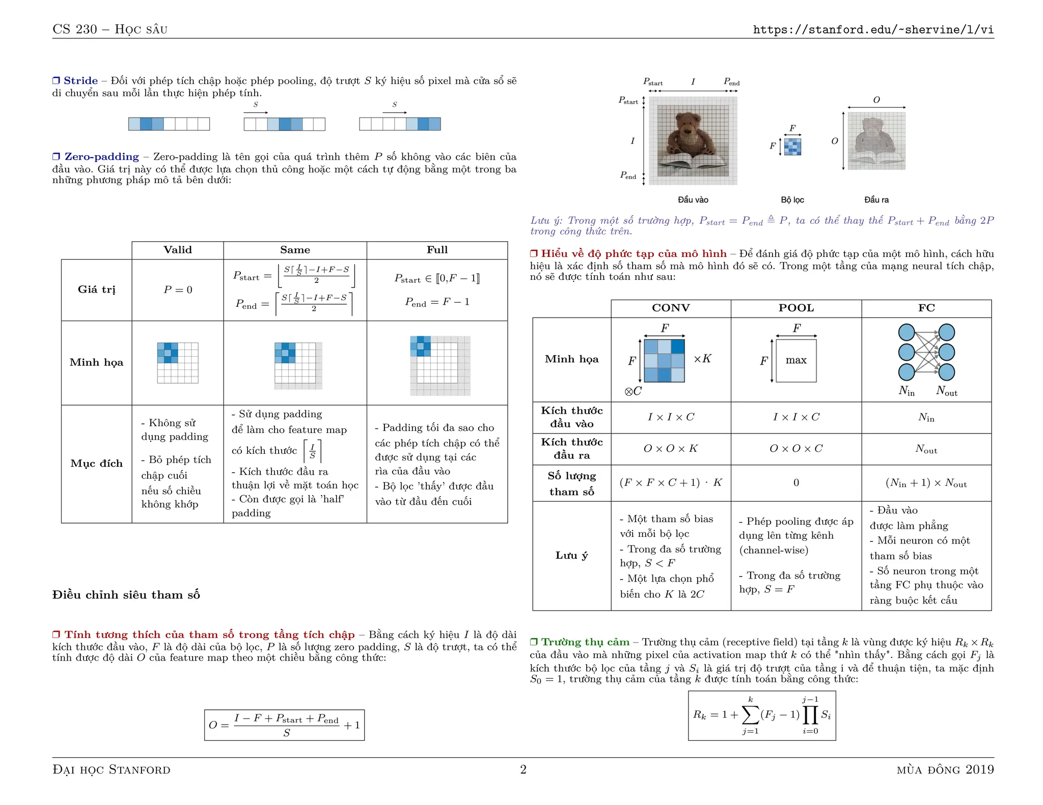 Cheatsheet Convolutional Neural Networks Pdf
