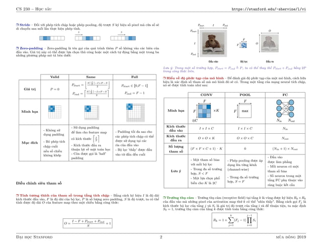 cheatsheet-convolutional-neural-networks.pdf