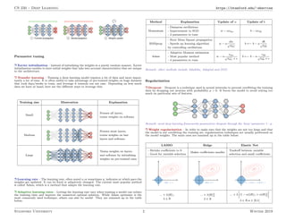 Cheatsheet deep-learning-tips-tricks | PPT