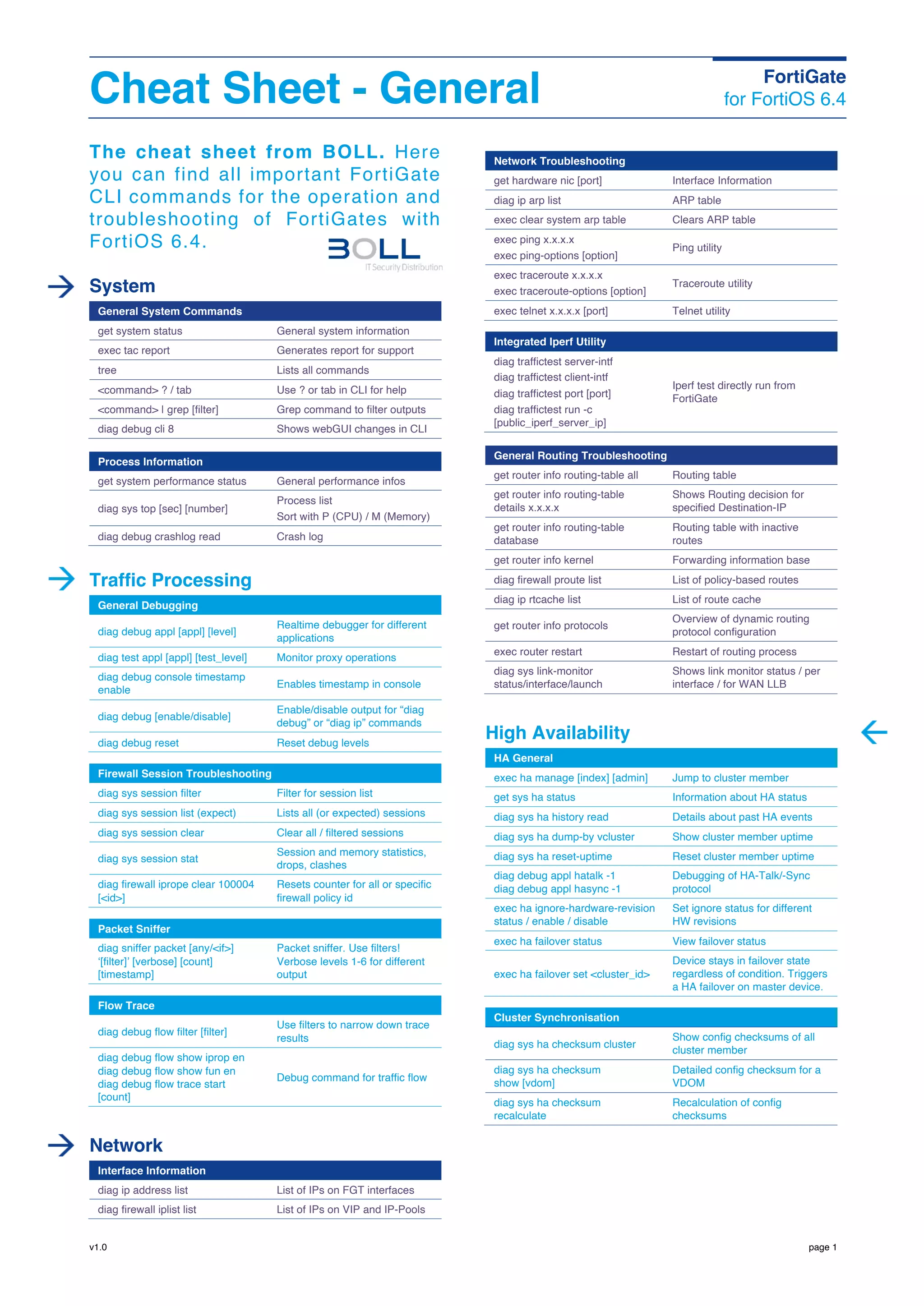 CheatSheet-FortiOS-6.4.pdf