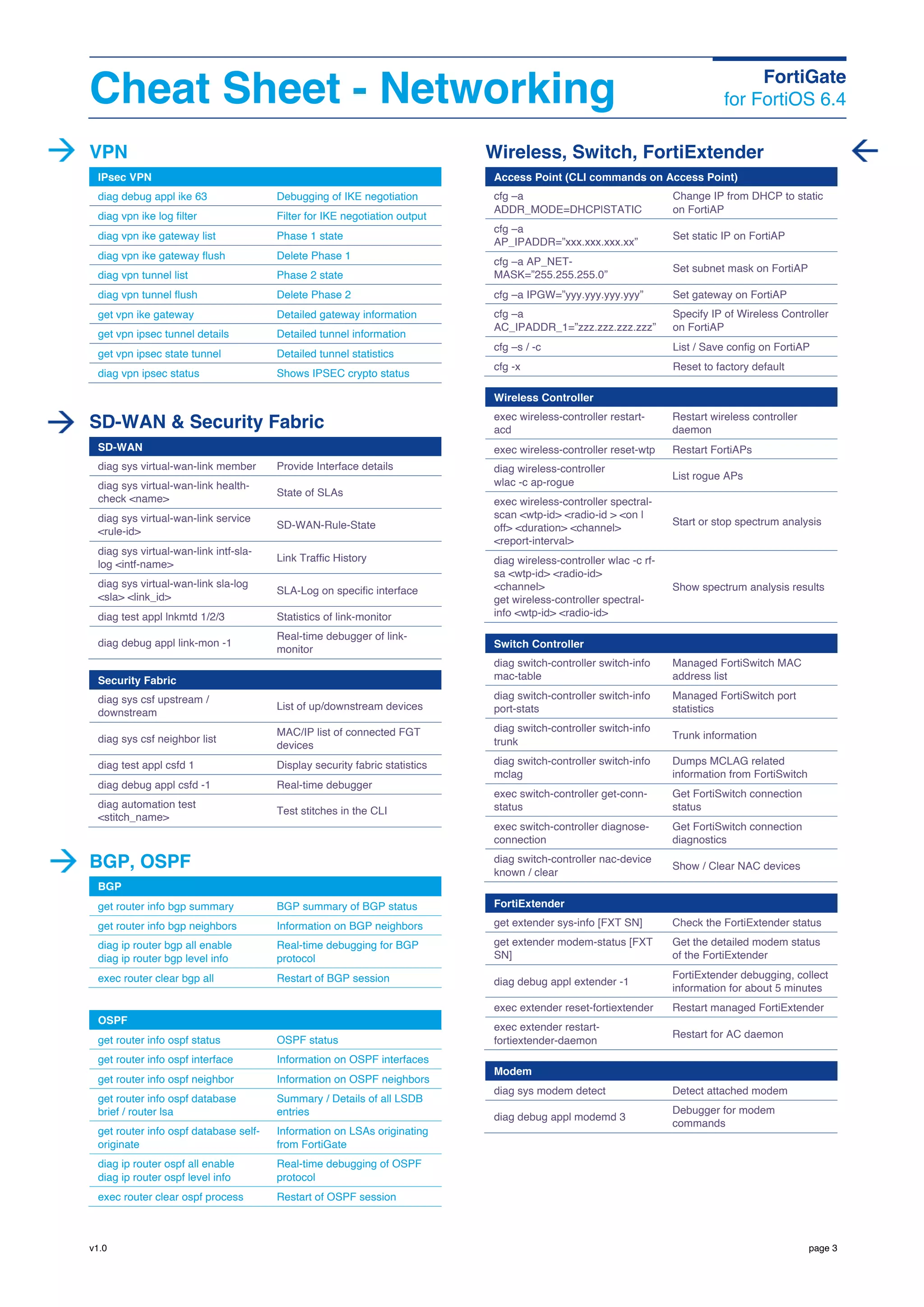 CheatSheet-FortiOS-6.4.pdf