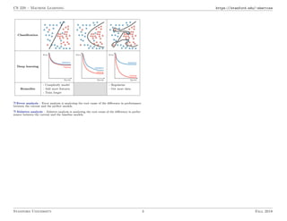 Cheatsheet machine-learning-tips-and-tricks | PDF