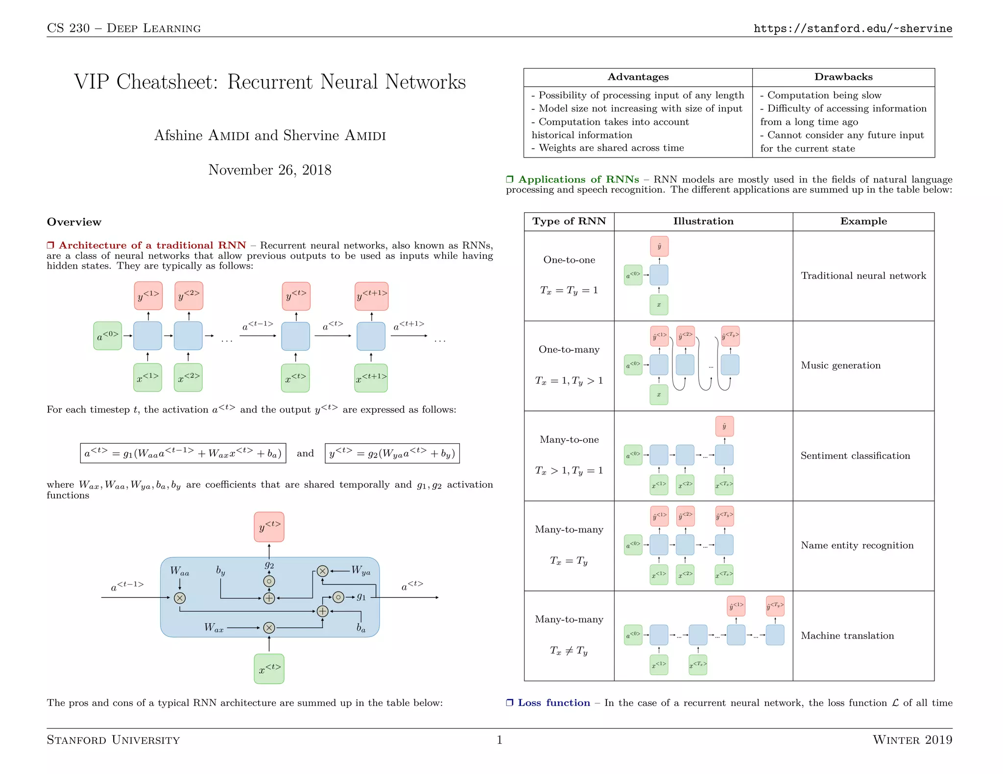Cheatsheet recurrent-neural-networks | PPT