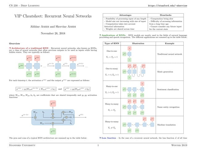 Cheatsheet recurrent-neural-networks | PPT
