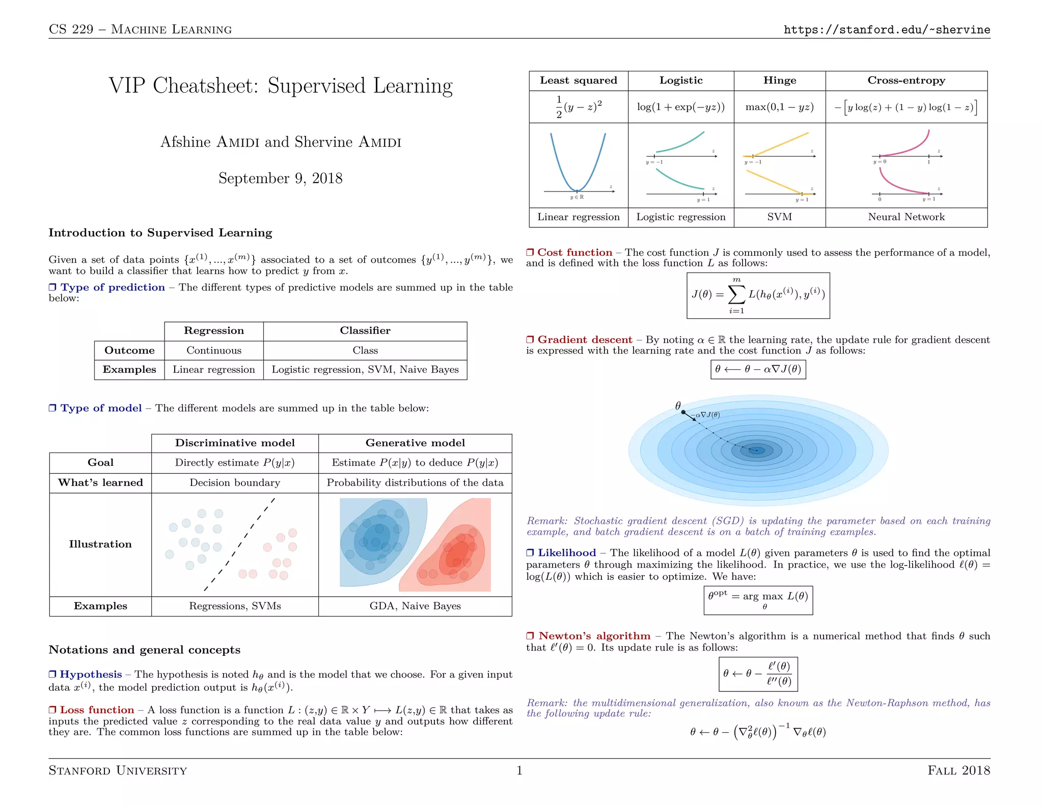 Cheatsheet supervised-learning | PPT