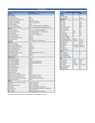 Cheatsheet - tmux | PDF