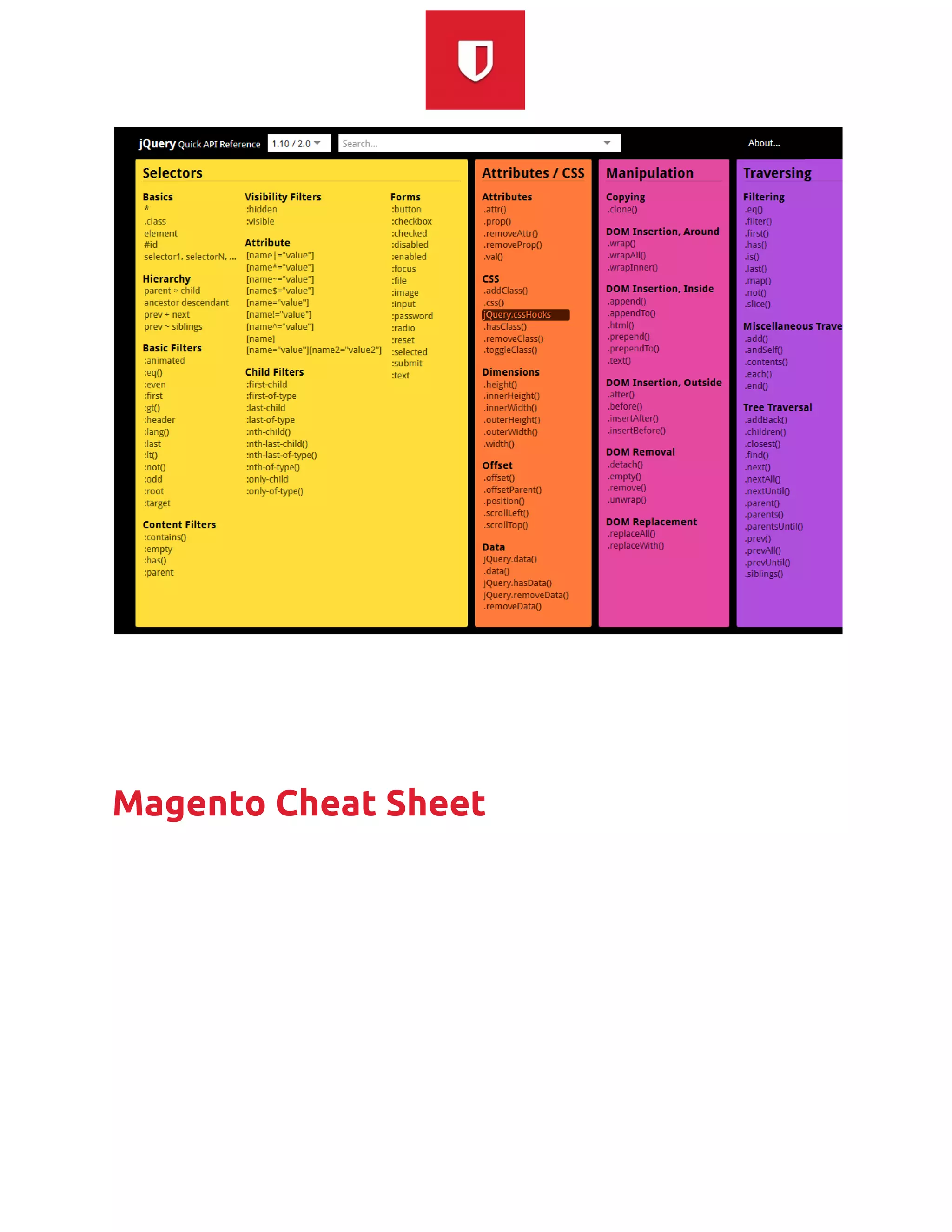 Cheat Sheet Collection | PDF | Web Design and HTML | Internet
