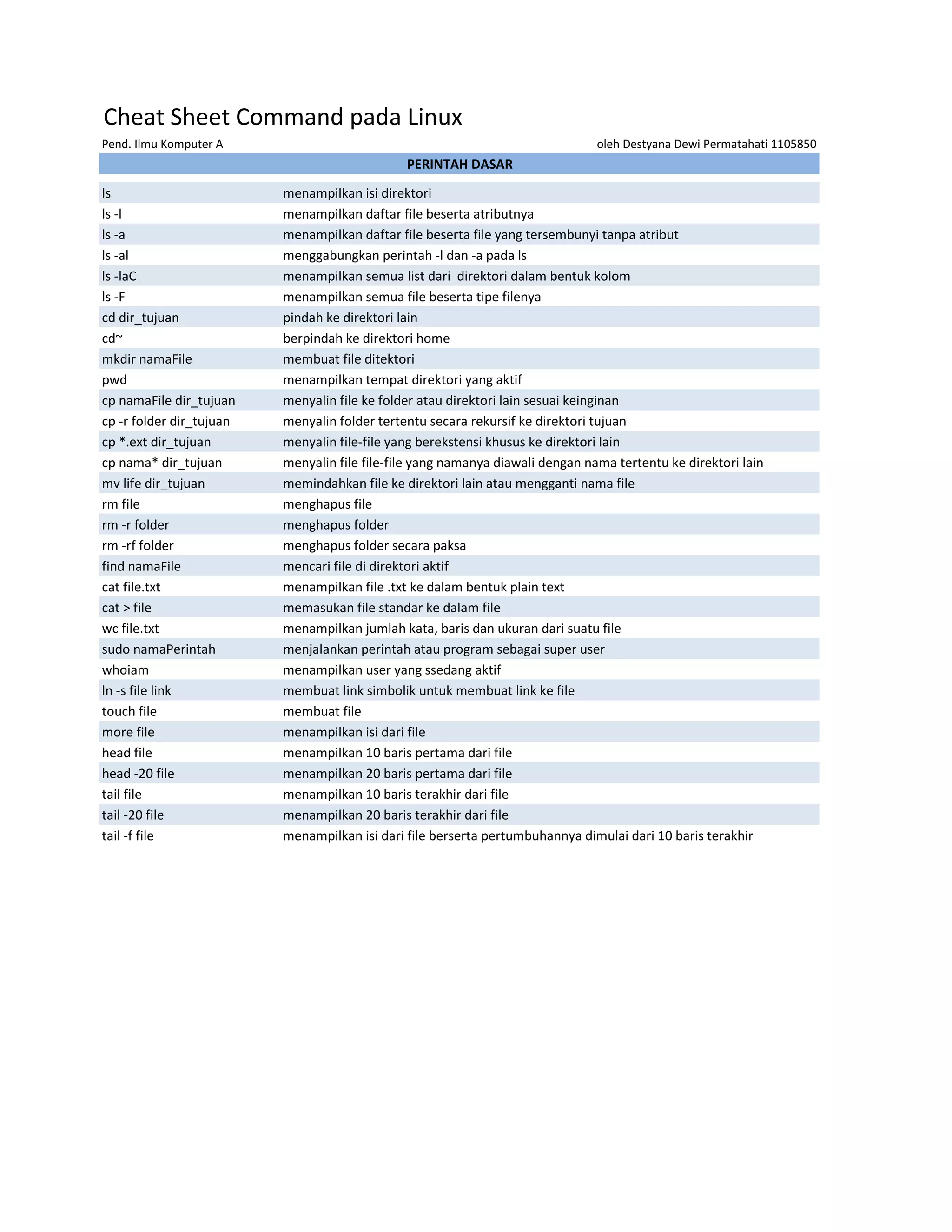 Cheat sheet command at Linux | PDF