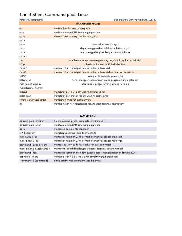 Cheat sheet command at Linux | PDF