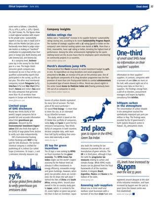 Cheat Sheet Ethical Corp June 2013 | PDF