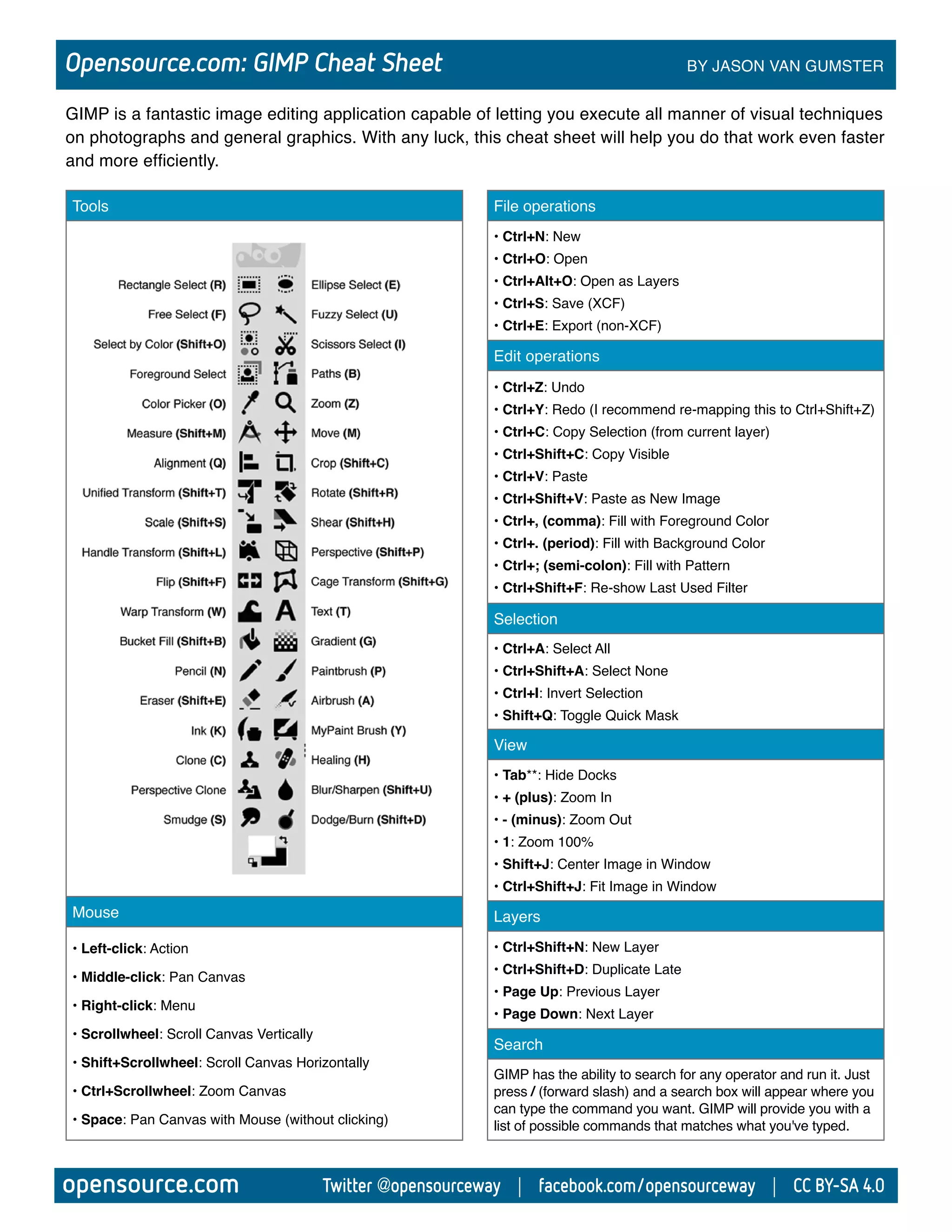 Cheat sheet gimp_v3 | PDF
