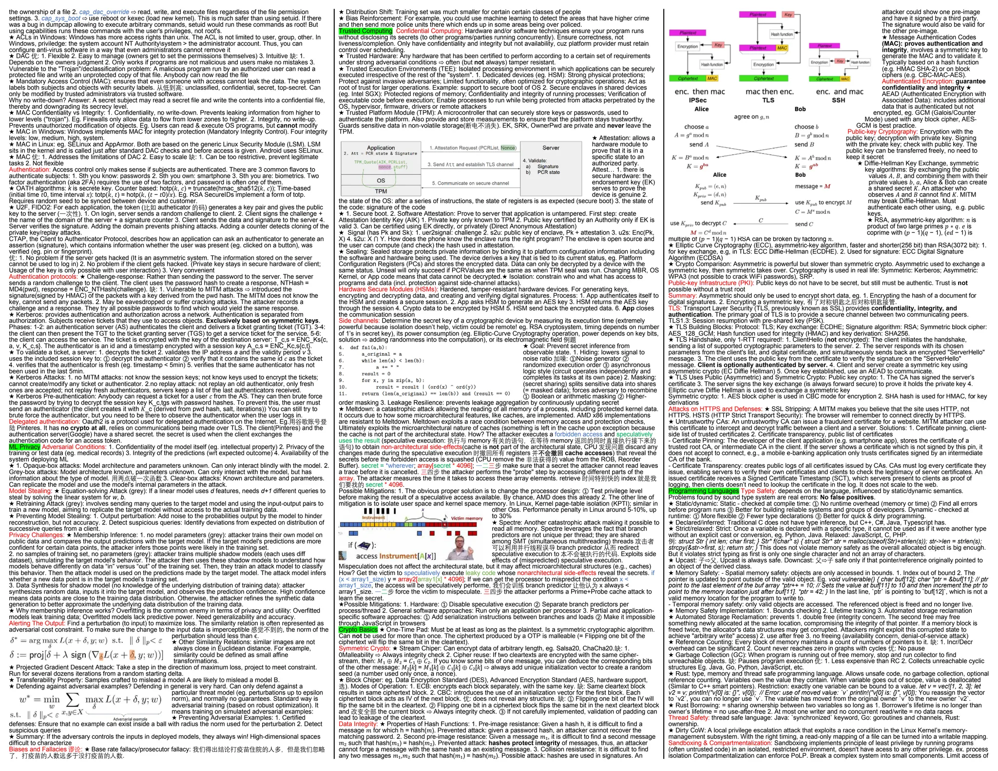 cheat_sheet _isp.pdf