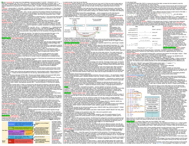 cheat_sheet _isp.pdf