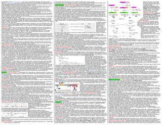 cheat_sheet _isp.pdf