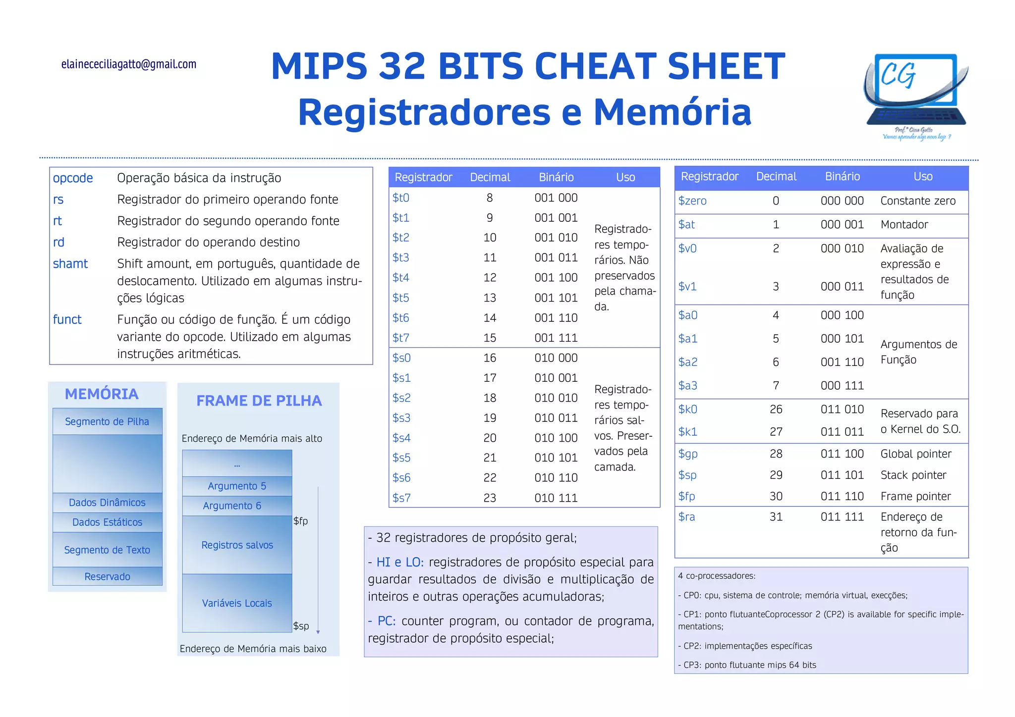 Cheat sheet Mips 32 bits | PPT