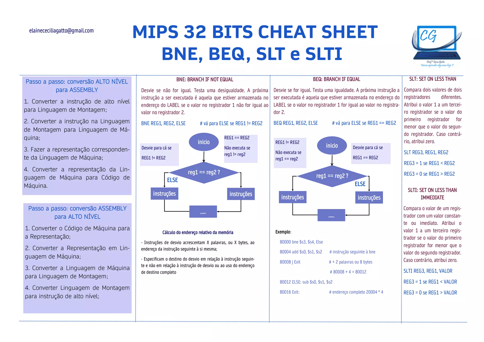 Cheat sheet Mips 32 bits | PPT