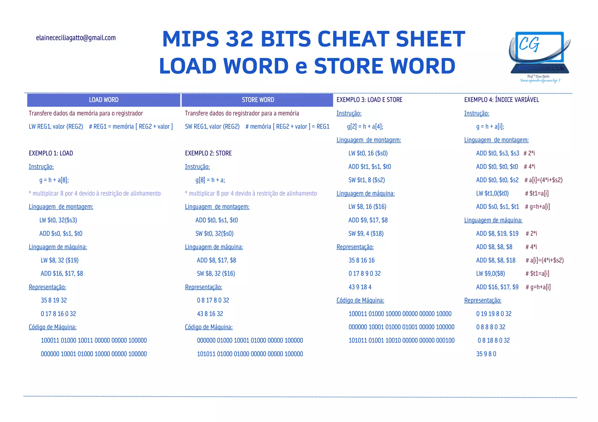 Mips Cheat Sheets | Mips Cheat Sheet Pdf – FDOMF