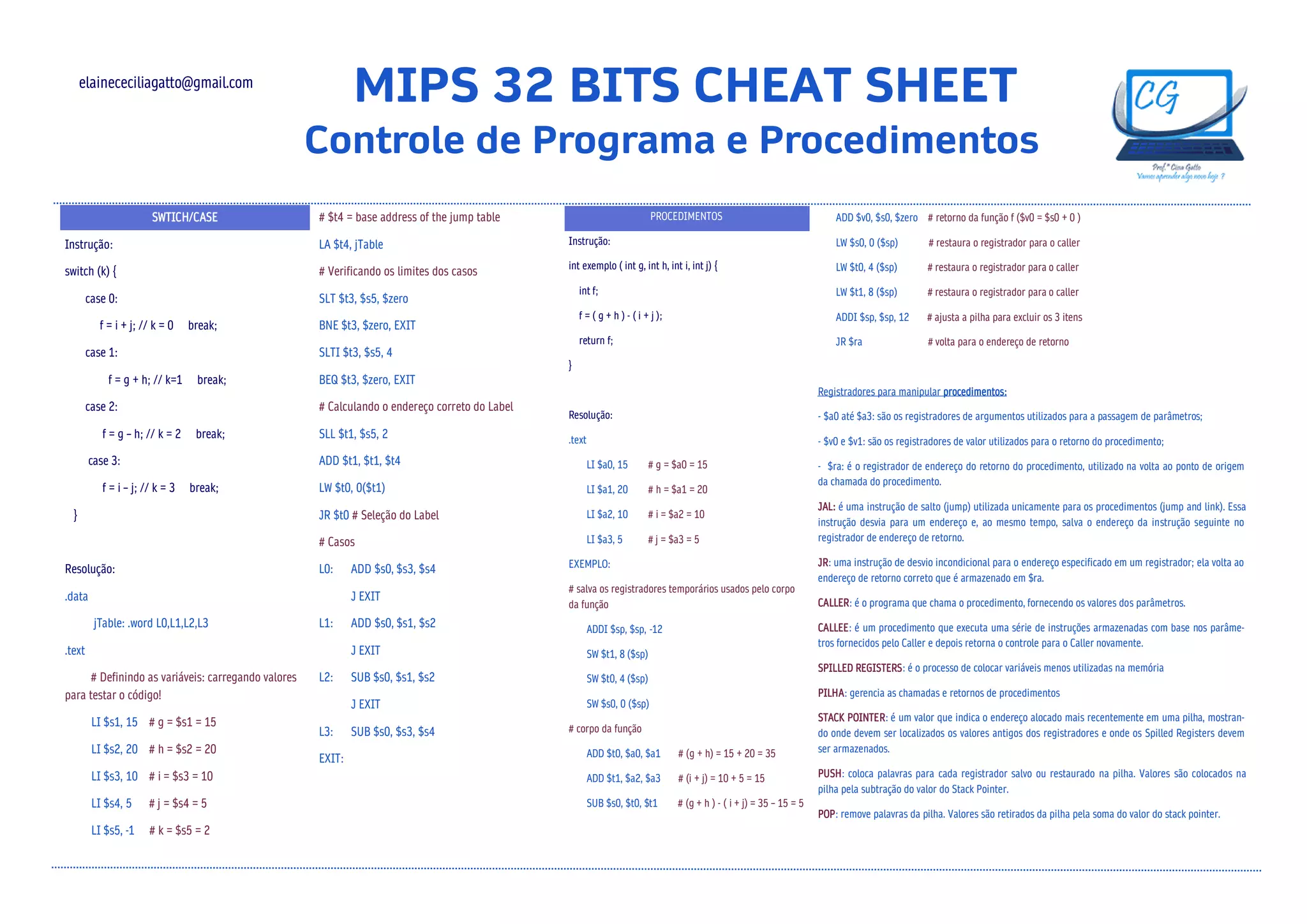 Cheat sheet Mips 32 bits | PPT