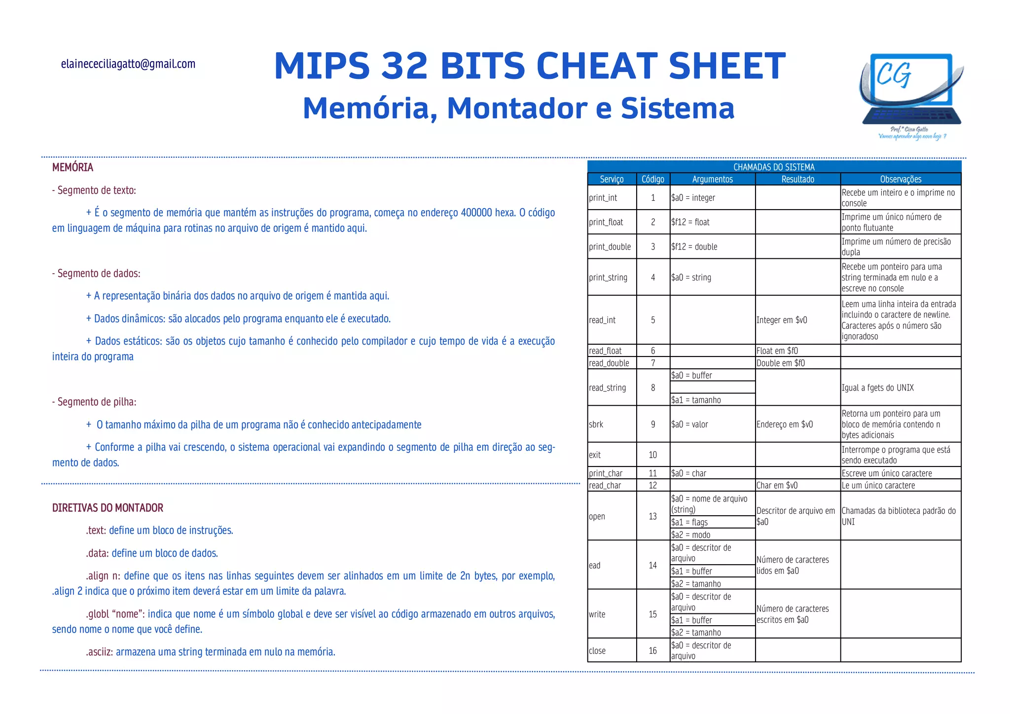 Cheat sheet Mips 32 bits | PPT
