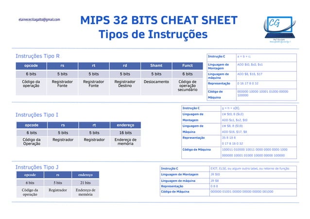 Cheat sheet Mips 32 bits | PPT