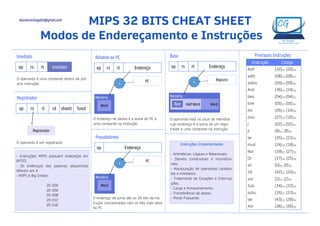Cheat sheet Mips 32 bits | PPT