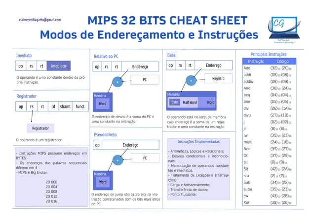 Cheat sheet Mips 32 bits | PPT