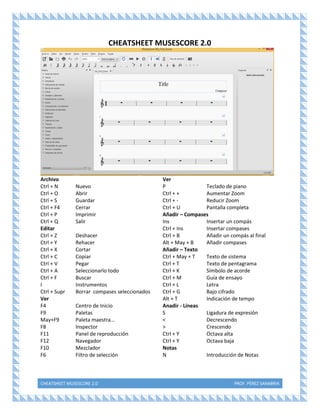 Cheatsheet Musescore 2 | PDF