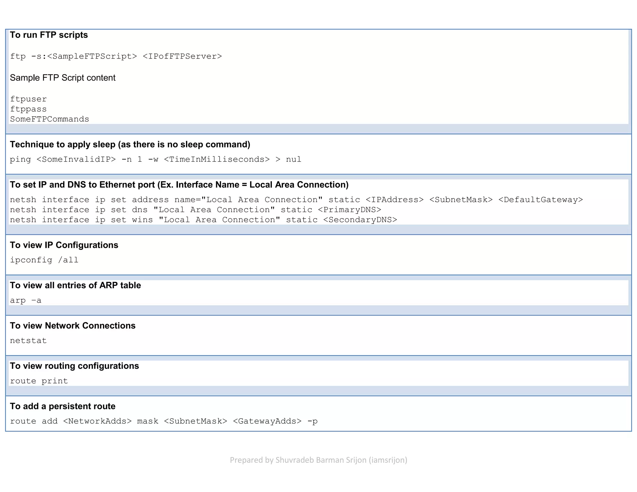 Cheatsheet of msdos | PDF