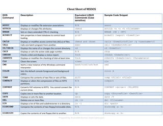 Cheatsheet of msdos | PDF