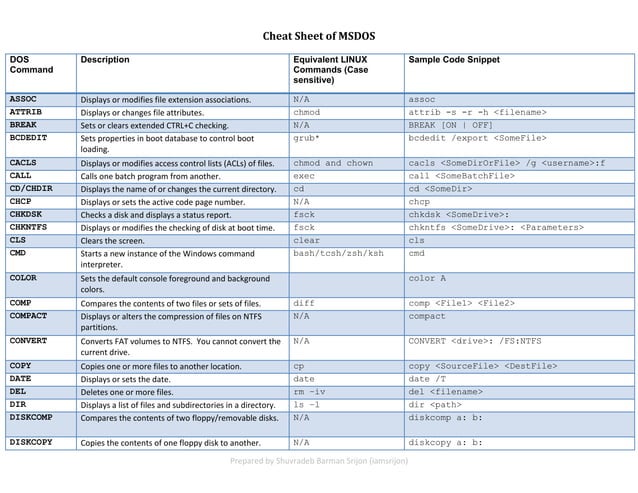 Cheatsheet of msdos | PDF