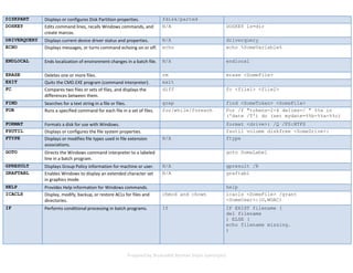 Cheatsheet of msdos | PDF