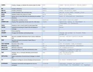 Cheatsheet of msdos | PDF