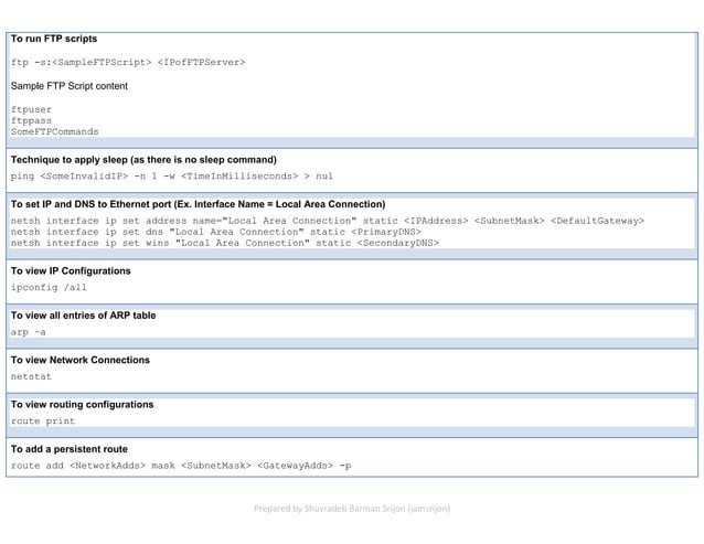 Cheatsheet of msdos | PDF