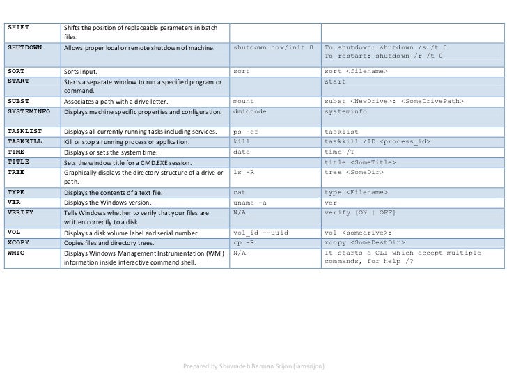 Batch Cheat Sheet