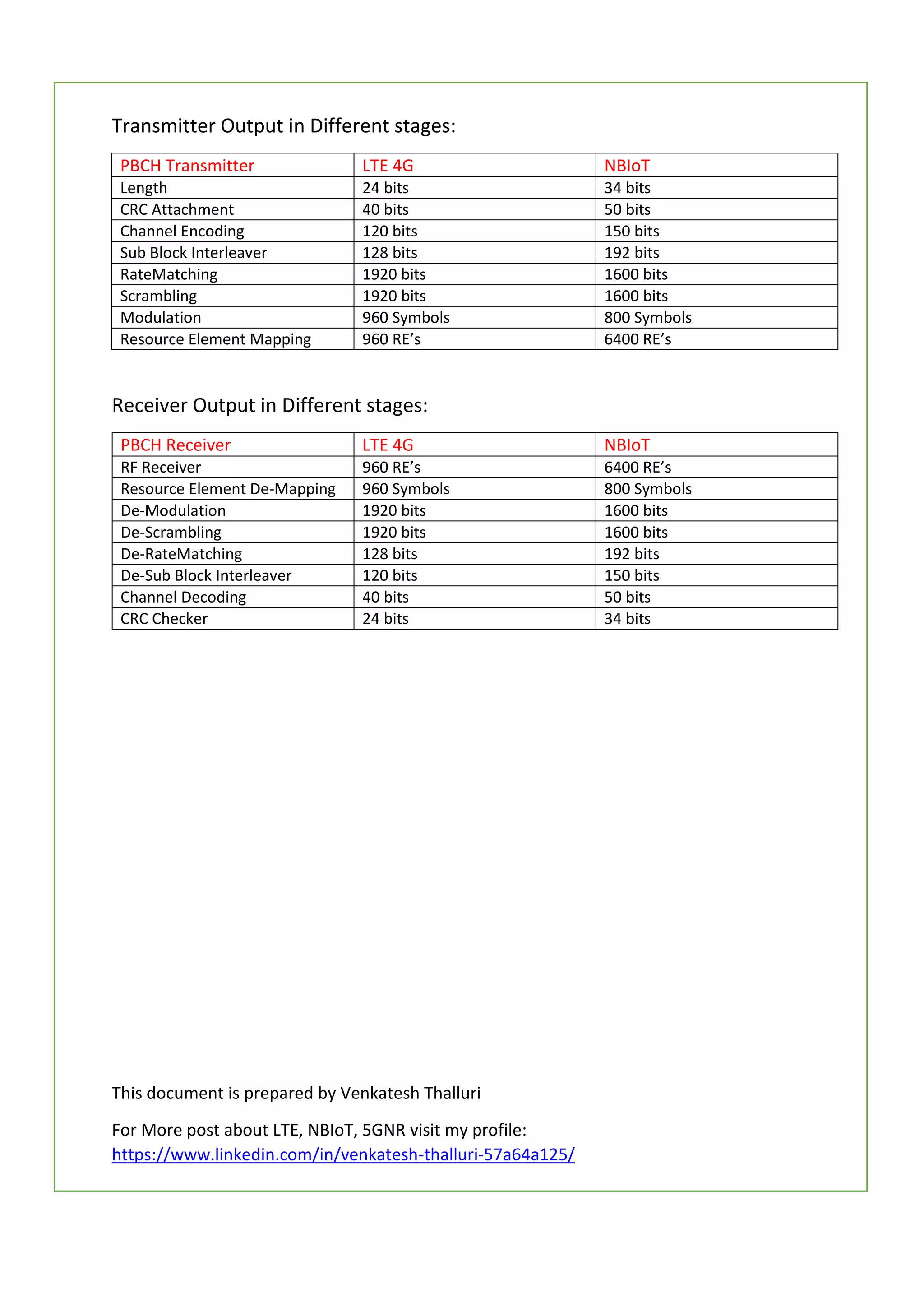 MIB_in_LTE_vs_NBIoT | PDF