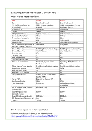 MIB_in_LTE_vs_NBIoT | PDF