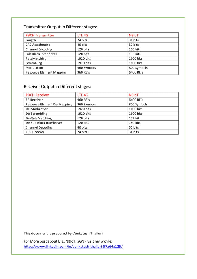 MIB_in_LTE_vs_NBIoT | PDF