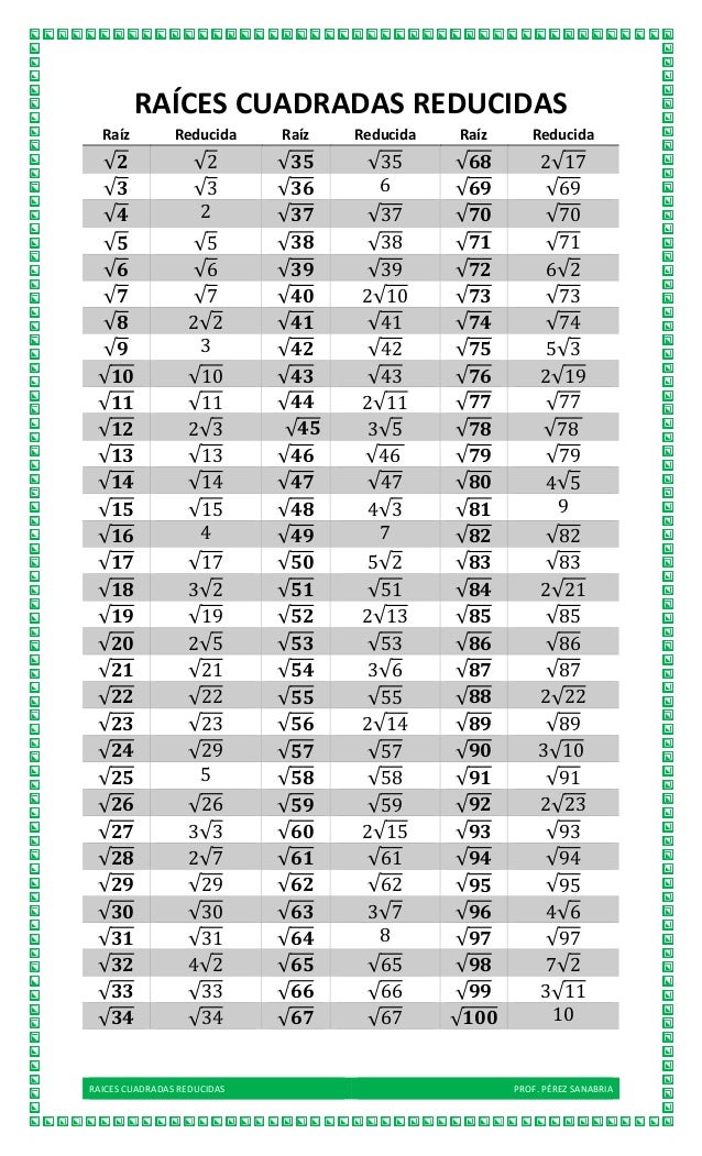 Cheatsheet Raices Cuadradas Reducidas