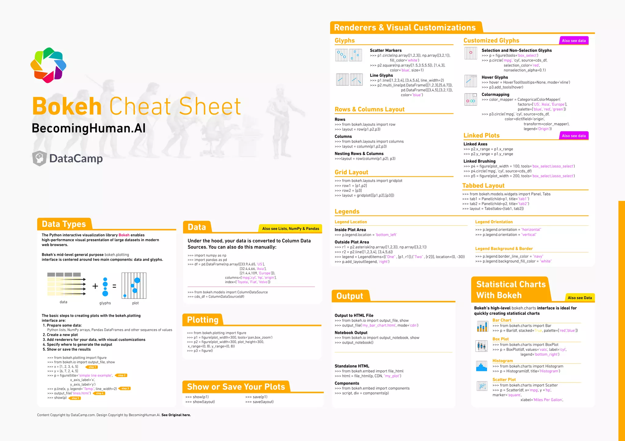 Cheat sheets for AI | PDF