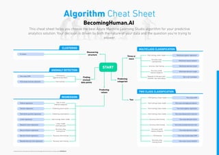 Cheat sheets for AI | PDF