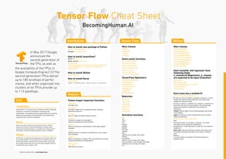 Cheat sheets for AI | PDF