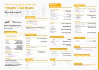 Cheat sheets for AI | PDF